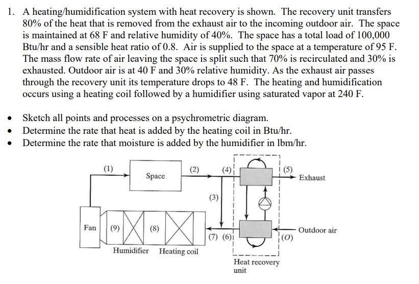 Solved 1. A heating/humidification system with heat recovery | Chegg.com