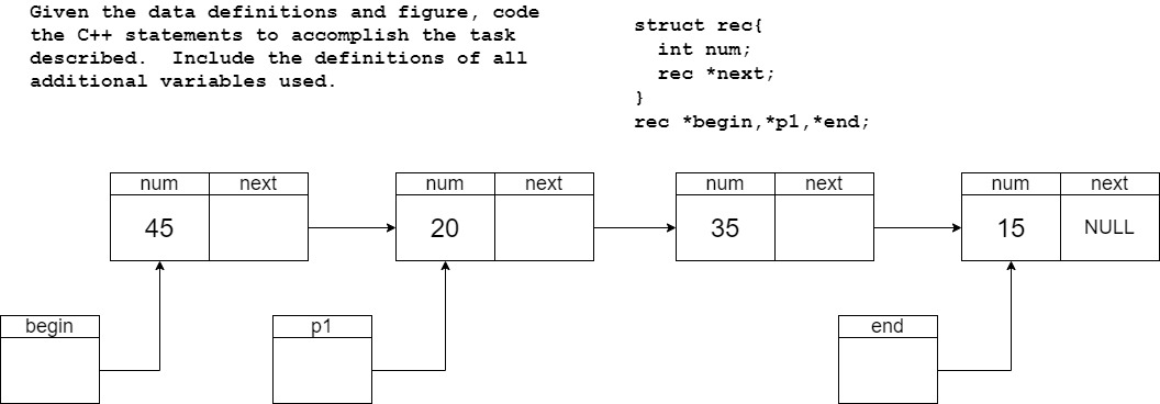 Solved Given the data definitions and figure, code the C++ | Chegg.com
