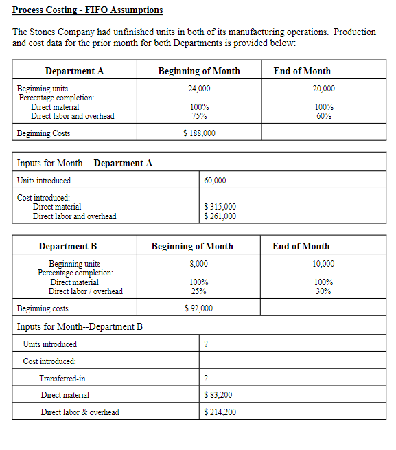 Solved Process Costing - FIFO Assumptions The Stones Company | Chegg.com