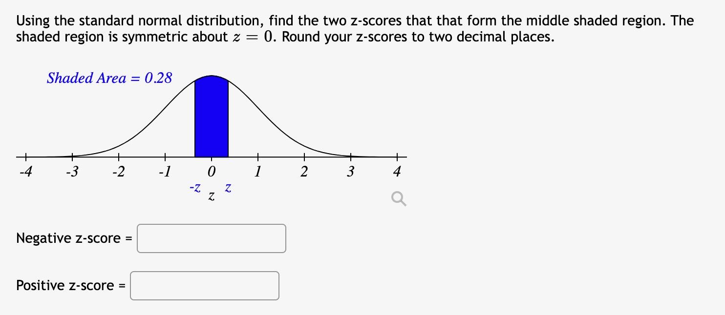Solved Using the standard normal distribution, find the two | Chegg.com