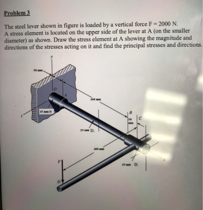 Solved the steel lever shown in figure is loaded by a | Chegg.com