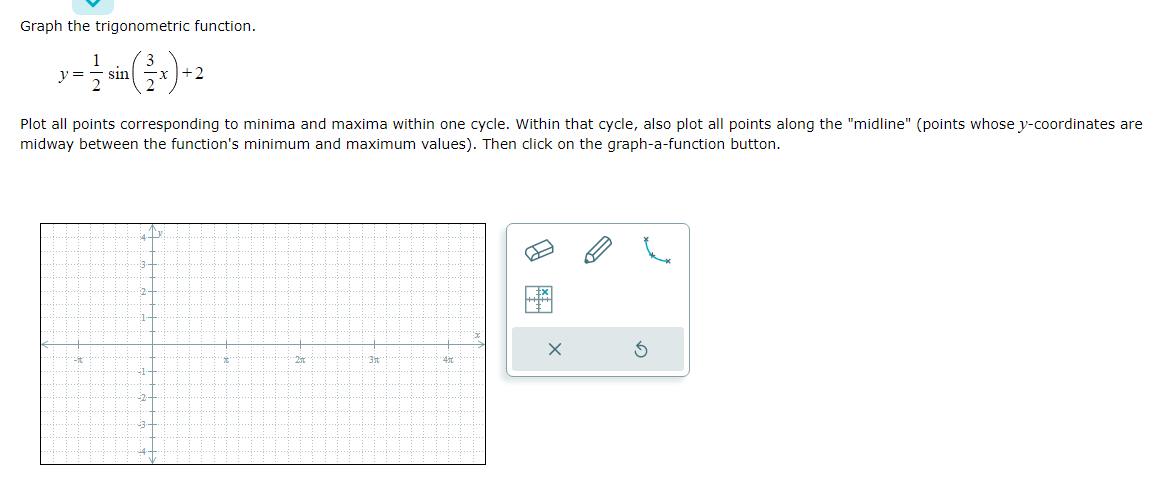 Solved Graph the trigonometric function. y=21sin(23x)+2 Plot | Chegg.com