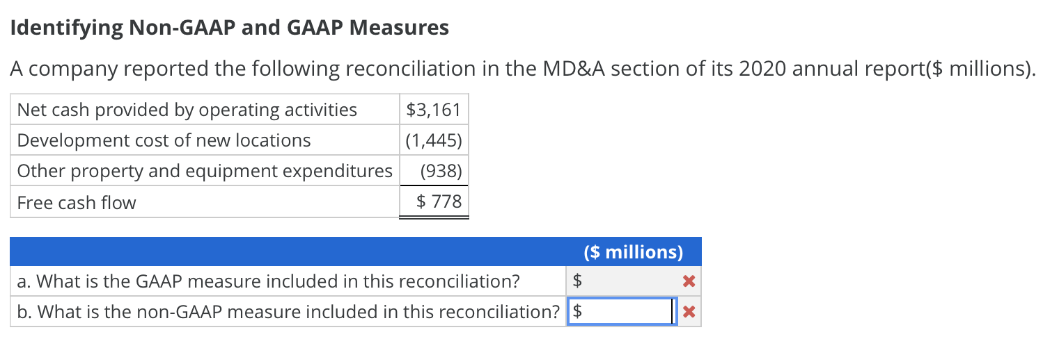 Solved Identifying Non-GAAP and GAAP Measures A company | Chegg.com