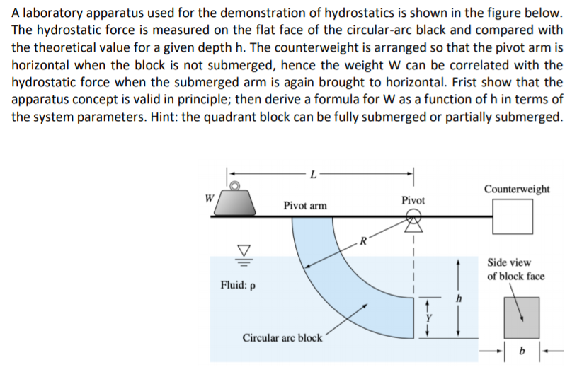 Solved A laboratory apparatus used for the demonstration of | Chegg.com