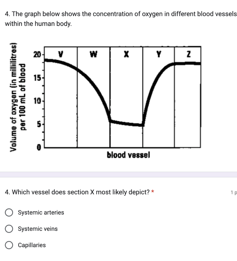 Solved 4. The graph below shows the concentration of oxygen | Chegg.com