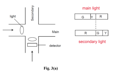 Solved a) Fig. 3(a) shows an intersection of two one-way | Chegg.com