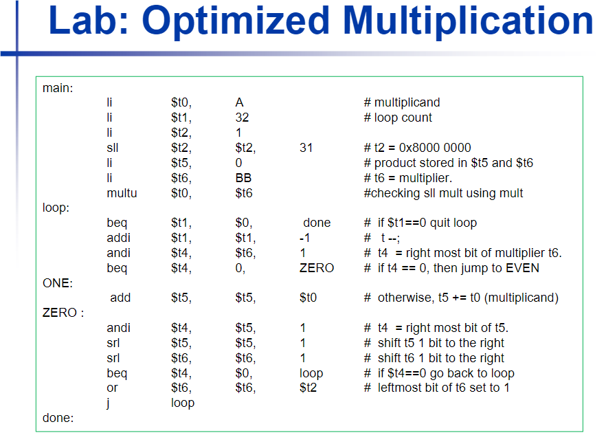 | Multiplication $3.3 Multiplication Start with | Chegg.com