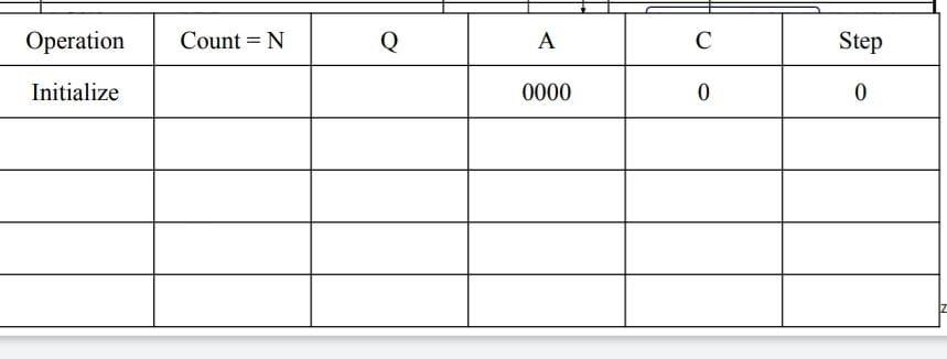 Solved Please help, how to solve these questions using the | Chegg.com