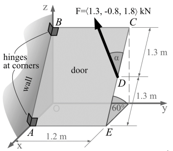Solved 1.2m wide and 2.6m rectangular door inclined 60° | Chegg.com