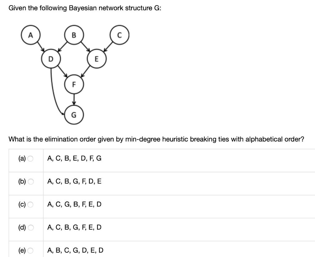Solved Given the following Bayesian network structure G: B | Chegg.com