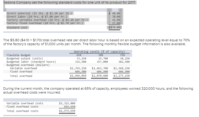 Solved . Compute the controllable variance. Controllable | Chegg.com
