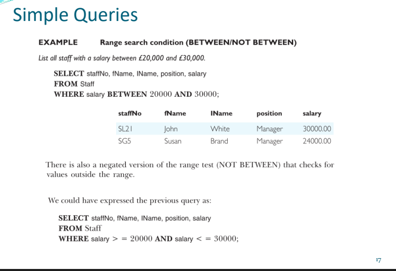 Solved EXAMPLE Range search condition (BETWEEN/NOT BETWEEN) | Chegg.com