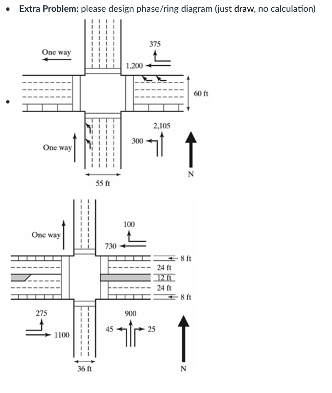 Solved Extra Problem: please design phase/ring diagram (just | Chegg.com