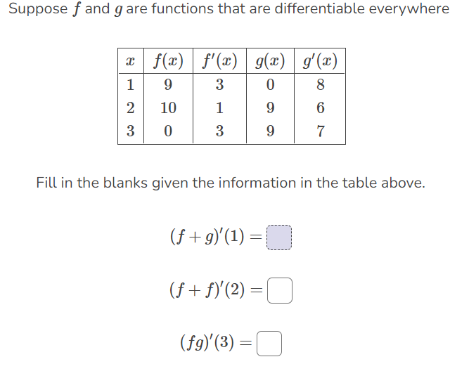 Solved Suppose f and g are functions that are differentiable | Chegg.com