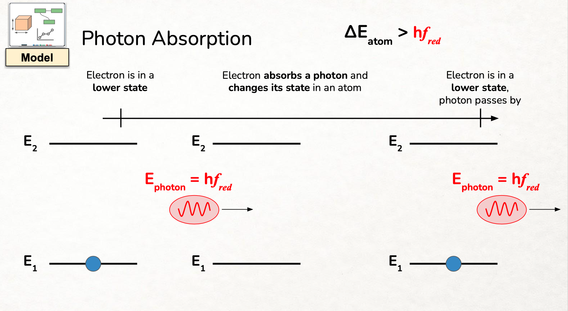Solved Photon Absorption \& Emission Examine the first image | Chegg.com