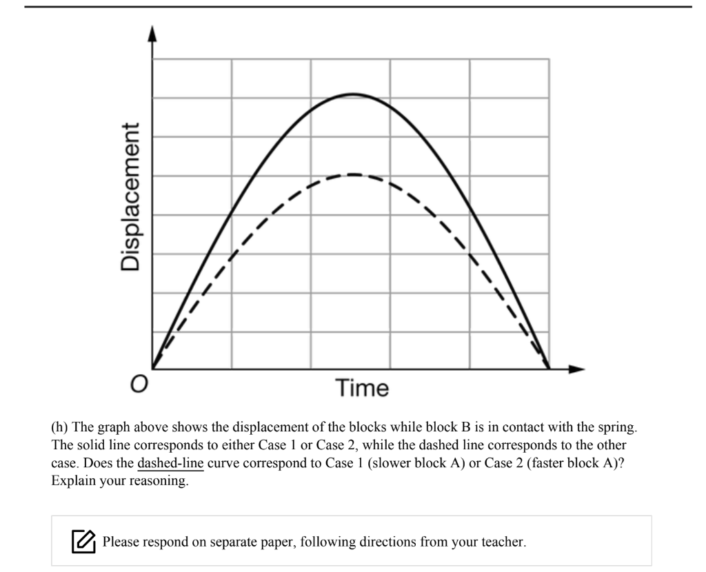 Solved Approximate time to complete: 25 minutes The figure | Chegg.com