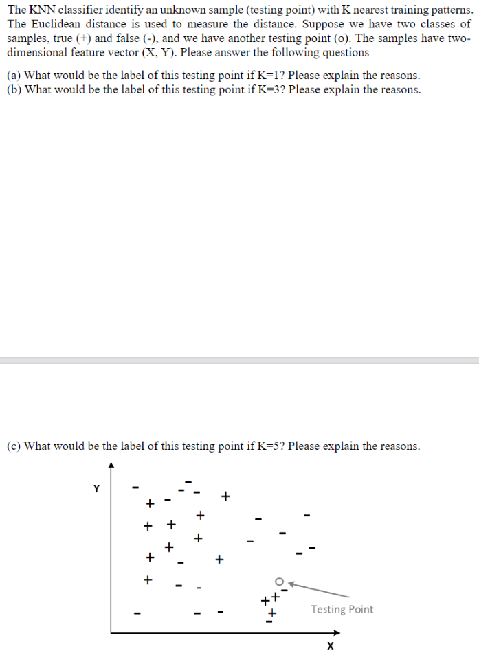 Solved The KNN classifier identify an unknown sample | Chegg.com
