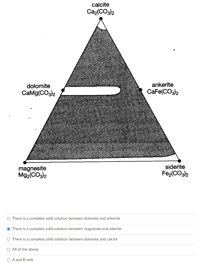 Solved Below is a ternary diagram for carbonates, showing | Chegg.com
