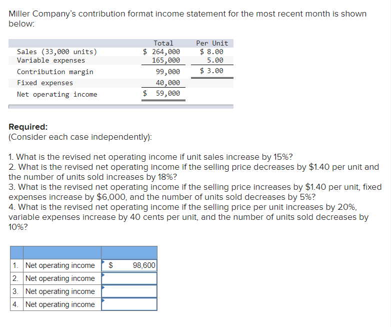 Solved 2. What is the revised net operating income if the | Chegg.com