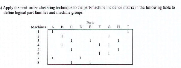 Solved -) Apply the rank order clustering technique to the | Chegg.com