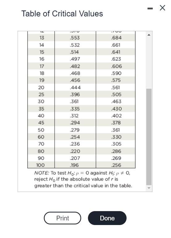 Solved Use the given data set to complete parts (a) through | Chegg.com