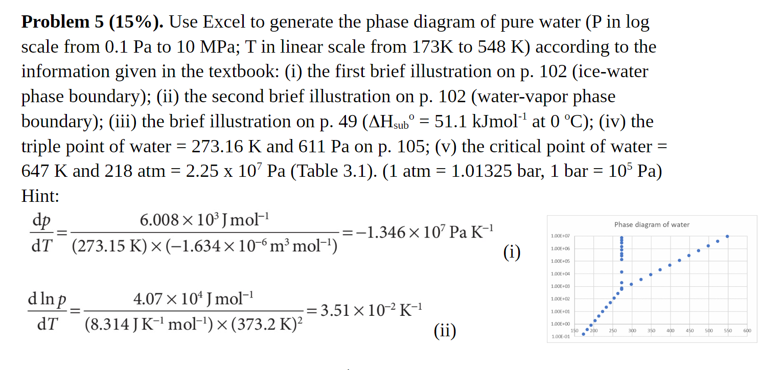 Solved Problem 5(15%). Use Excel to generate the phase | Chegg.com