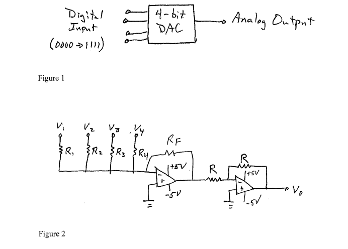 Solved Design a 4-BIT Digital to Analog Converter using op | Chegg.com