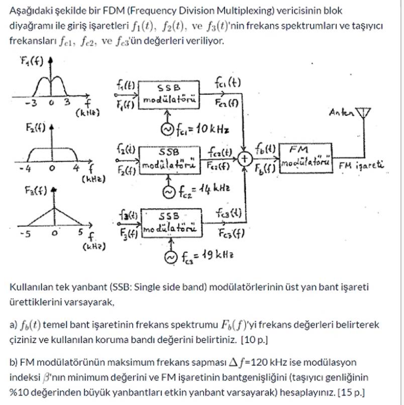 Solved Aşağıdaki şekilde bir FDM (Frequency Division | Chegg.com