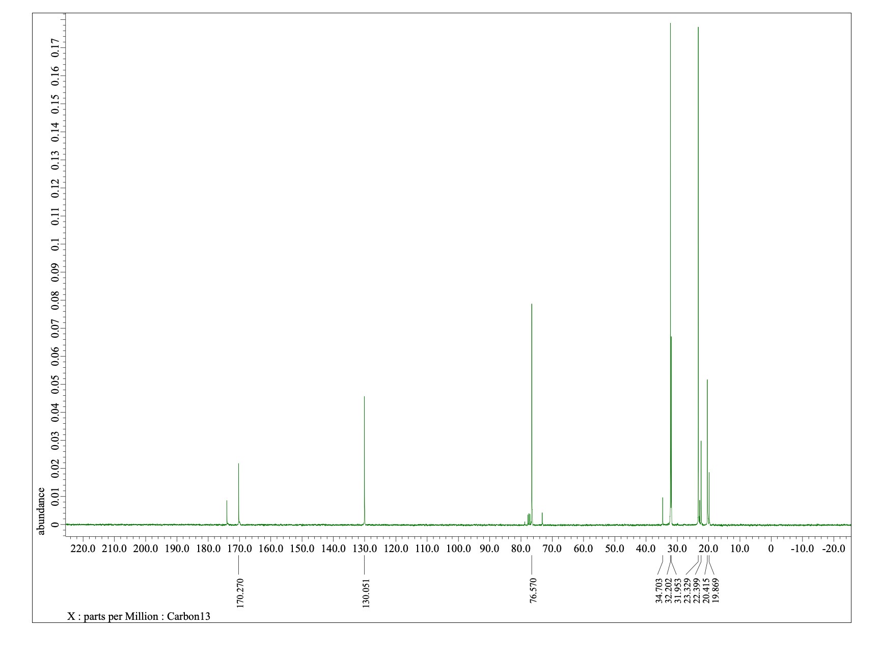 Solved Please label the protons (Ha,Hb,..) and carbons by | Chegg.com