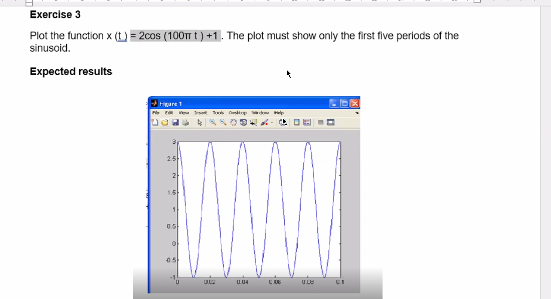 Solved Exercise 3 Plot the function (1) = 2cos (1001 t) +1. | Chegg.com
