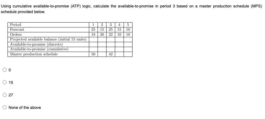 Solved Using cumulative available-to-promise (ATP) logic, | Chegg.com