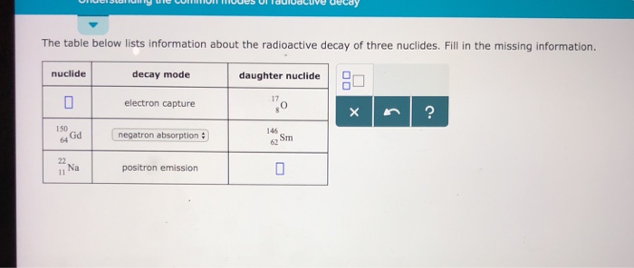 Solved The table below lists information about the | Chegg.com