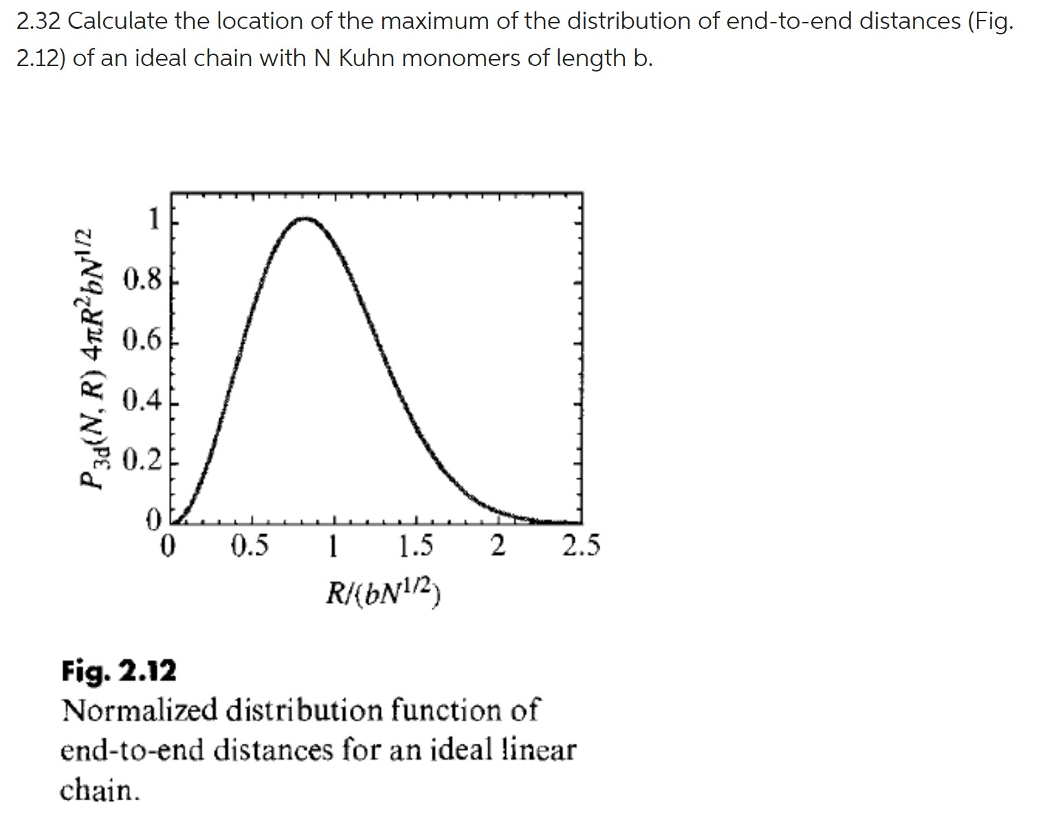 Solved 2.32 Calculate the location of the maximum of the | Chegg.com