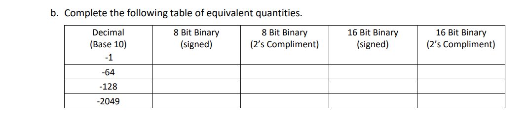 Solved b. Complete the following table of equivalent | Chegg.com
