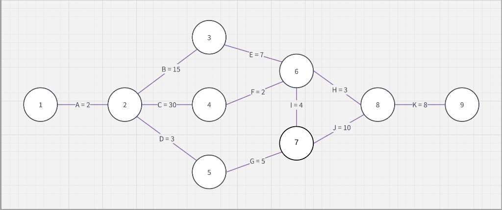 Solved E 7, 15 H 3 F 2 C-30 4 J 10 Question 2 (10% of | Chegg.com