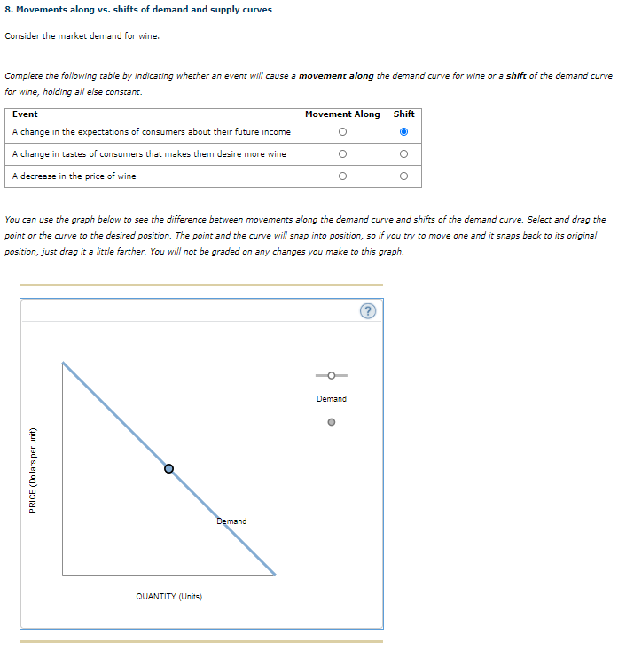 Solved 8. Movements along vs. shifts of demand and supply | Chegg.com