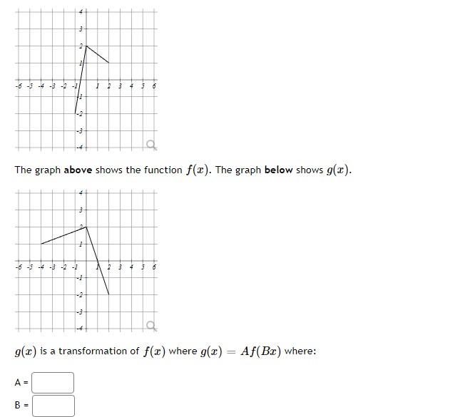Solved The graph above shows the function f(x). The graph | Chegg.com