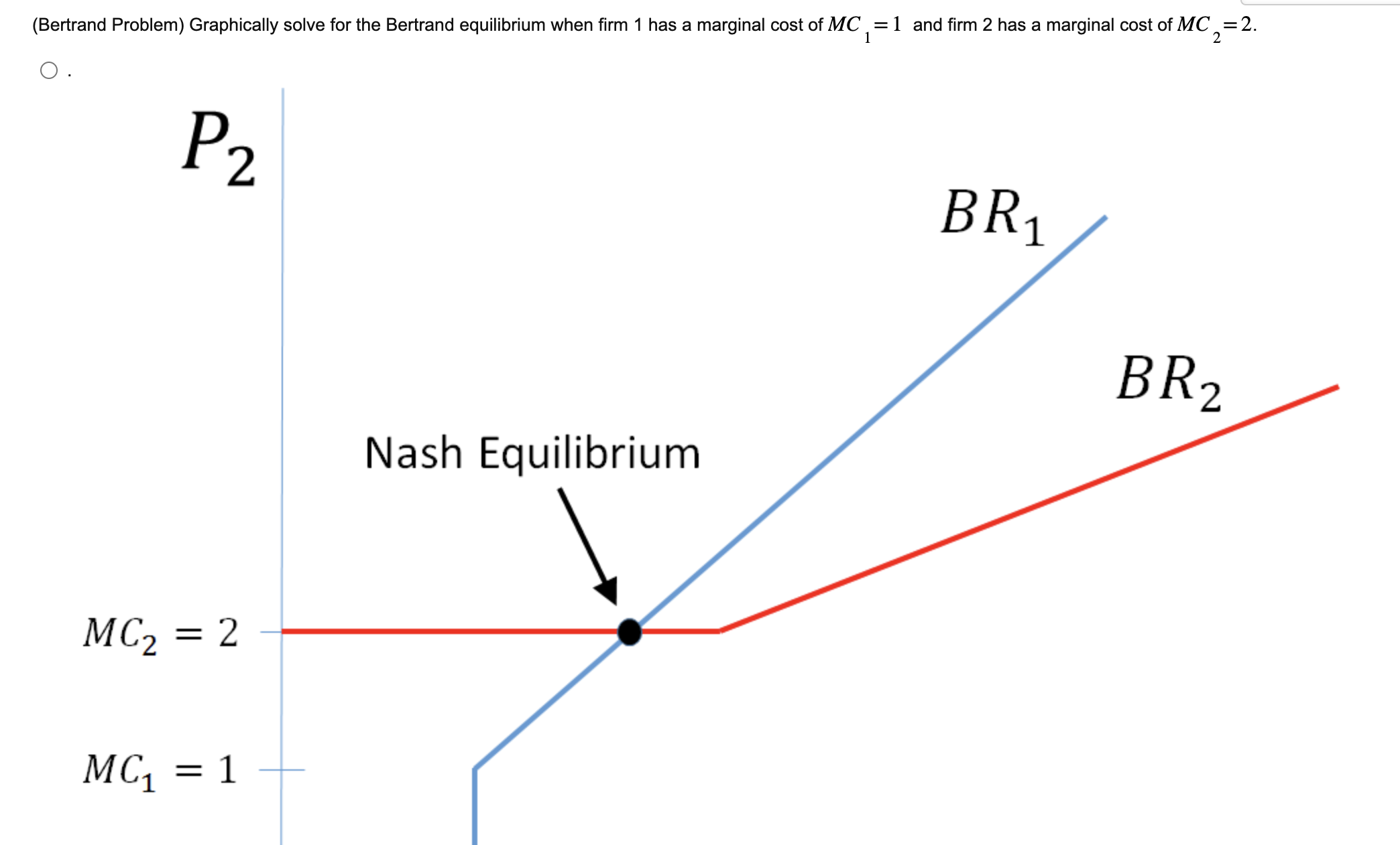 (Bertrand Problem) Graphically solve for the Bertrand | Chegg.com