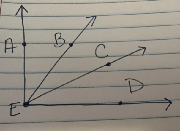 Solved In the figure below, m∠AED=88∘, m∠AEC=61∘, and | Chegg.com