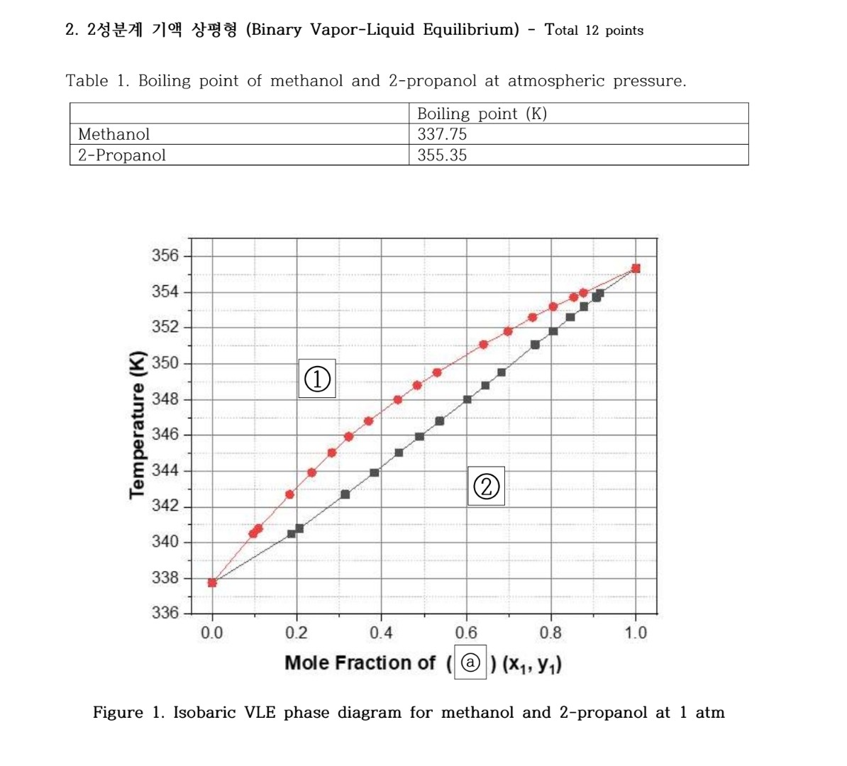 Solved 2-(3) Vapor-Liquid equilibrium experiment for | Chegg.com