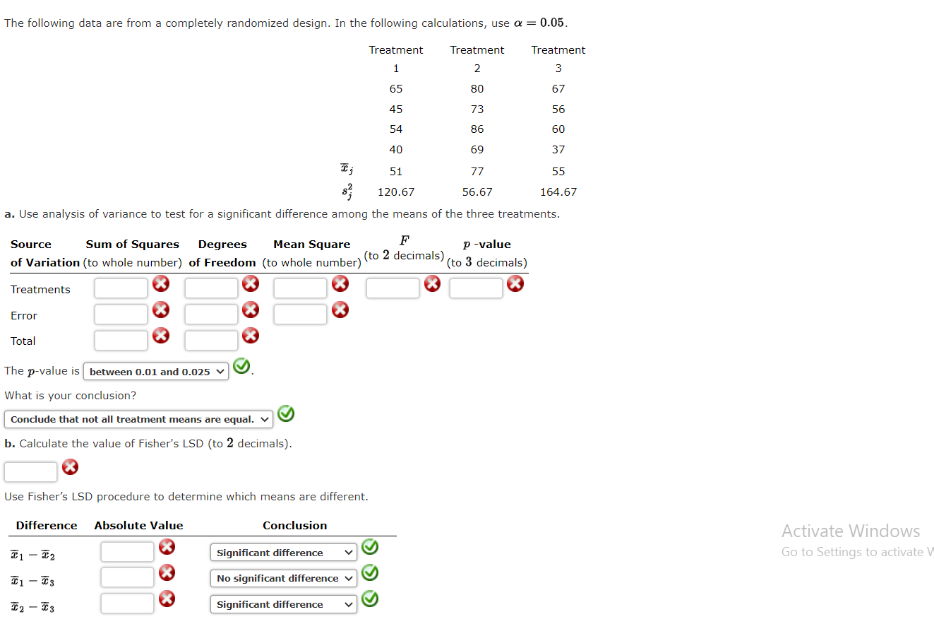Solved The following data are from a completely randomized | Chegg.com