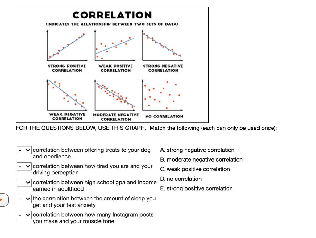 Solved CORRELATION CINDICATES THE RELATIONSHIP BETWEEN TWO | Chegg.com