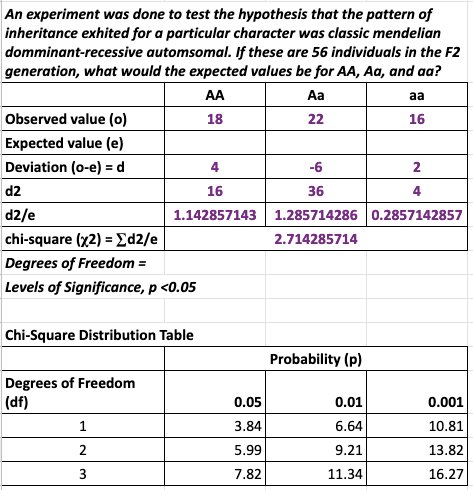 Solved Blank 1: In the table above, what does AA, Aa, and aa | Chegg.com