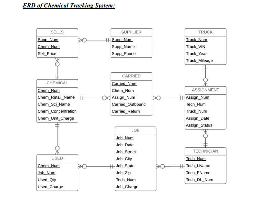 Solved Requirements: Be aware that some of the problems are | Chegg.com