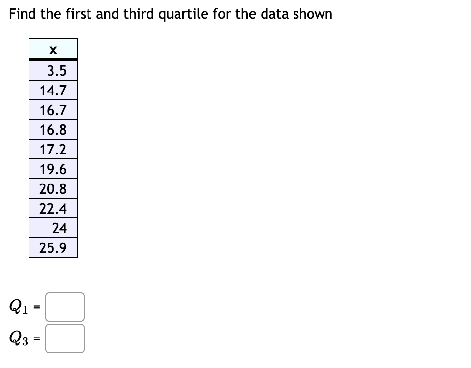 Solved Calculate the sample standard deviation of the data | Chegg.com