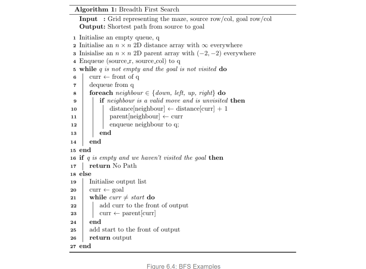Solved 6.5 Project – The Shortest Path in a Maze (BFS) - | Chegg.com
