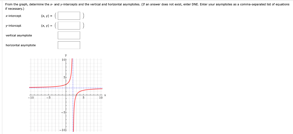 Solved From the graph, determine the x- and y-intercepts and | Chegg.com