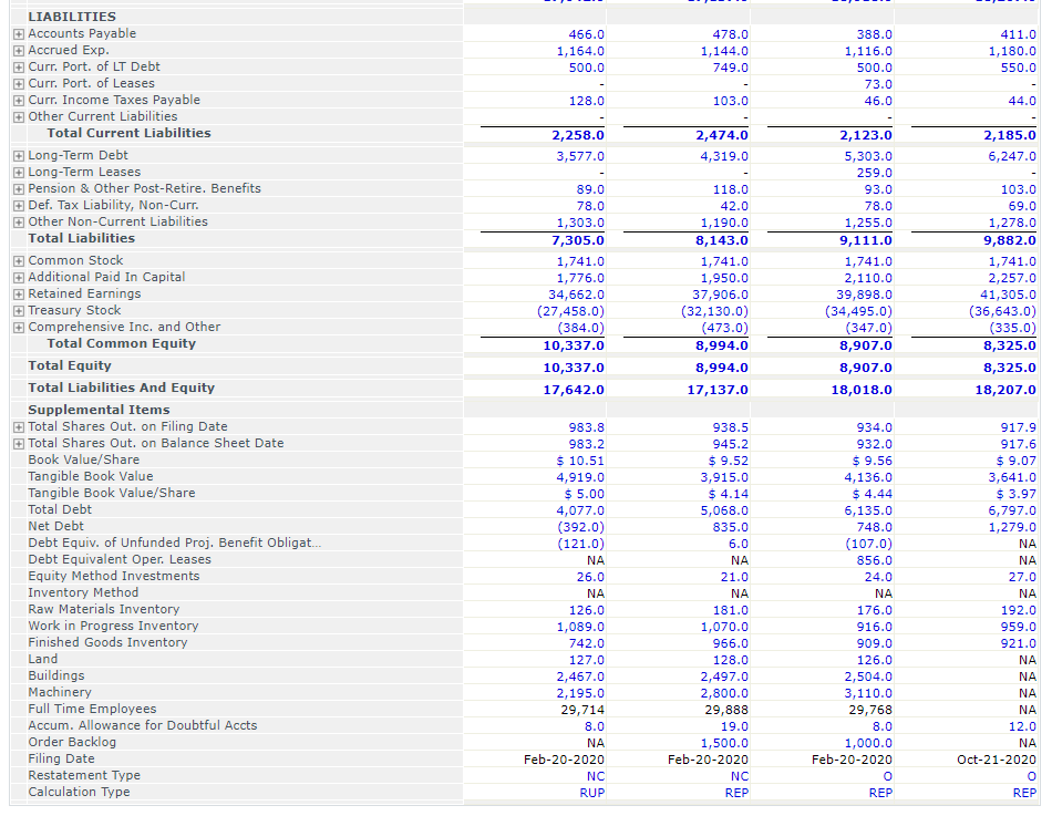 Balance Sheet Standard Restatement: Template: Period | Chegg.com