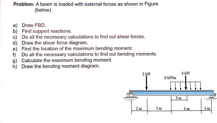 Beam Support Reactions Calculator - The Best Picture Of Beam