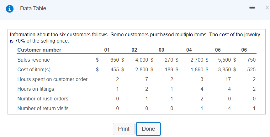 Solved i Requirements - Х 1. Calculate the customer-level | Chegg.com
